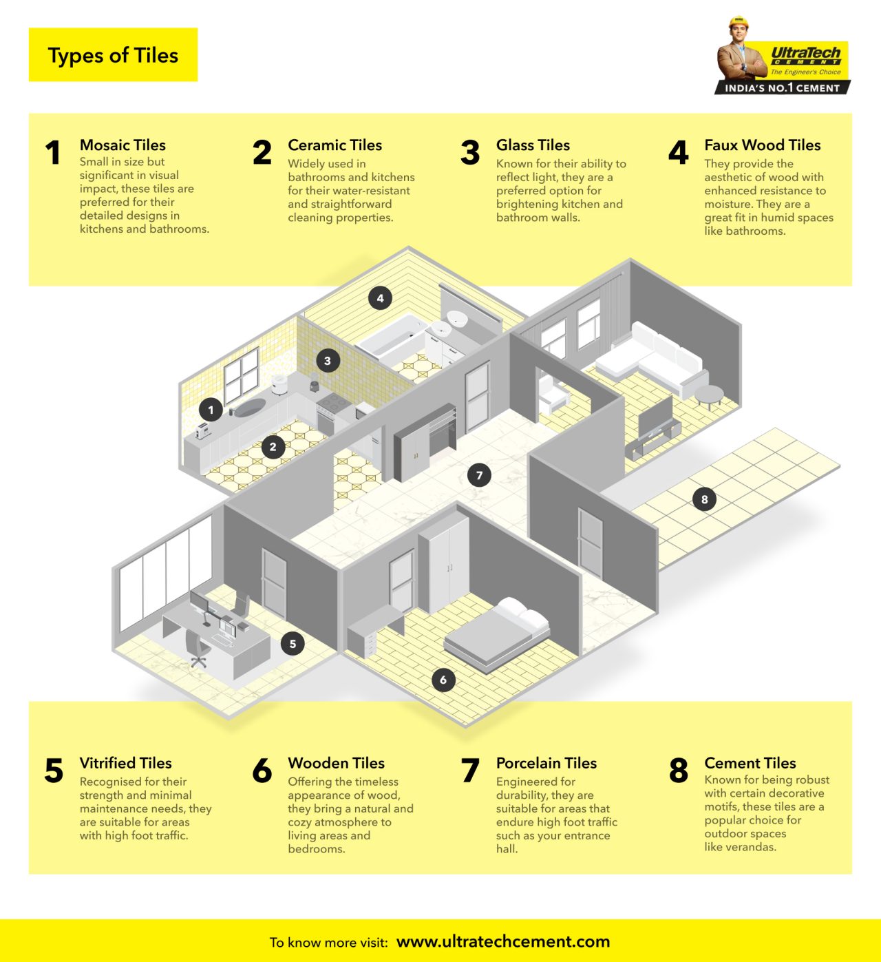 Understanding Types of Tiles for Your Home [with Infographic] | UltraTech